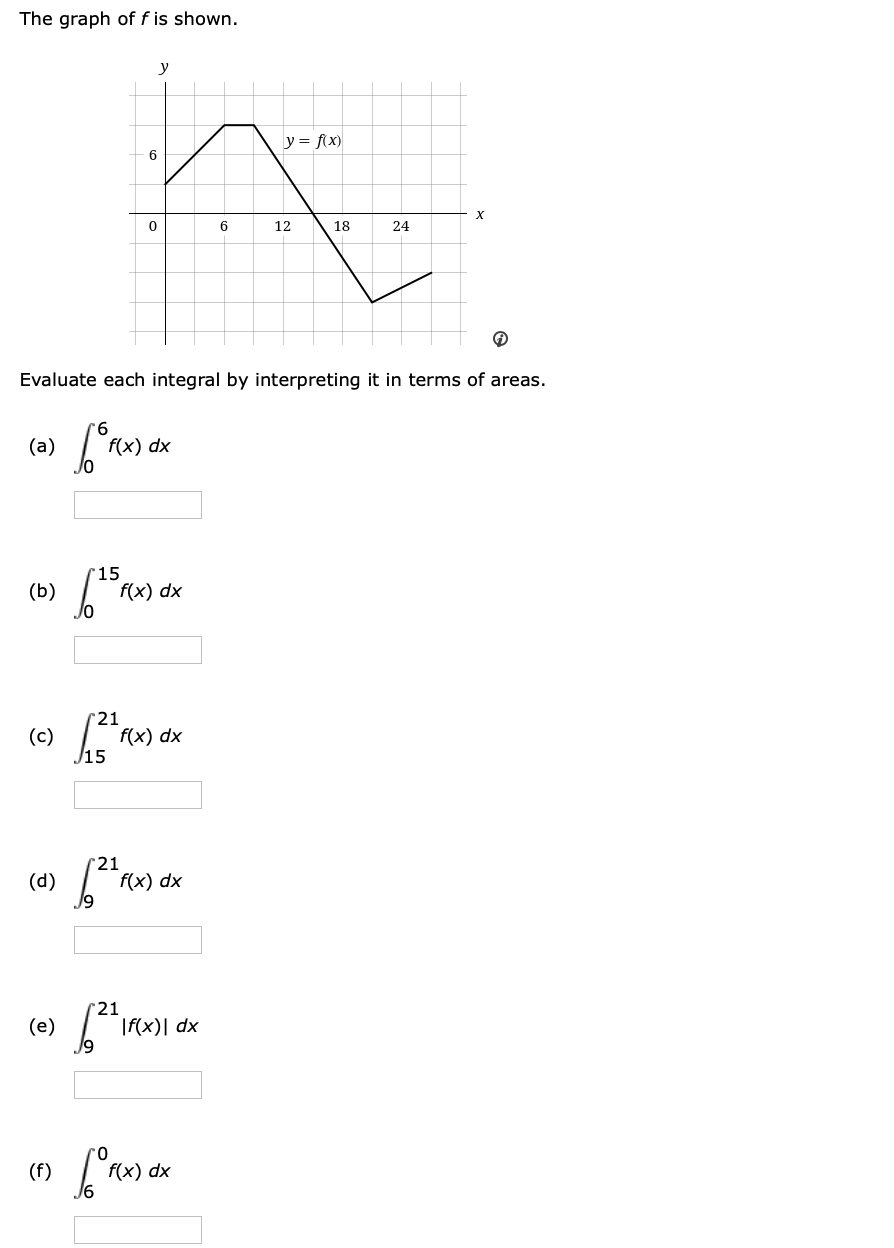 Solved The graph of f is shown. Evaluate each integral by | Chegg.com
