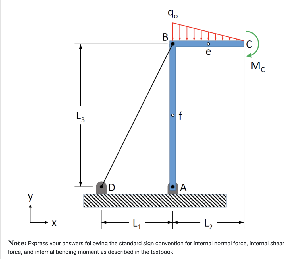 Solved A Frame Supports Both A Linear Distributed Load And A 1312