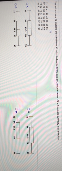 Solved of 32 students are listed below Construct a boxplot | Chegg.com