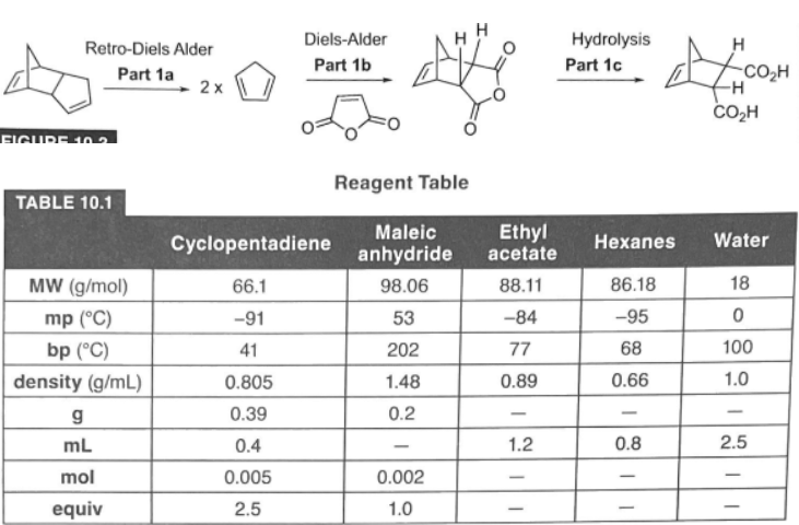 Solved Calculate the theoretical yield of each step of diels | Chegg.com