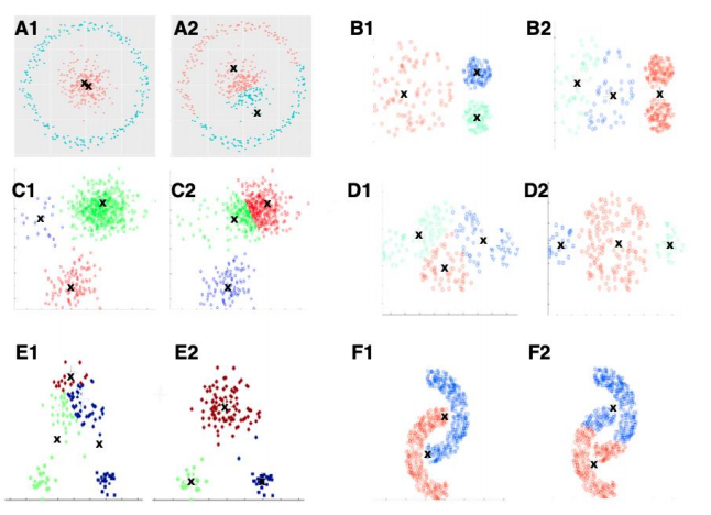 Solved a)There are 6 different datasets noted as | Chegg.com