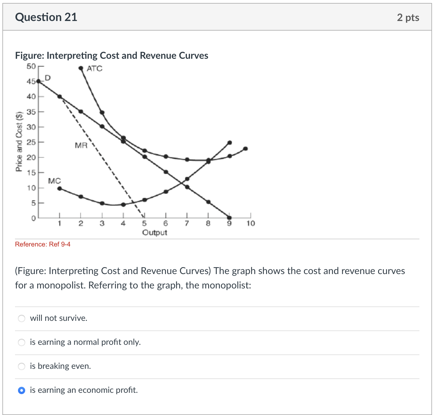 Solved Question 21Figure: Interpreting Cost and Revenue | Chegg.com