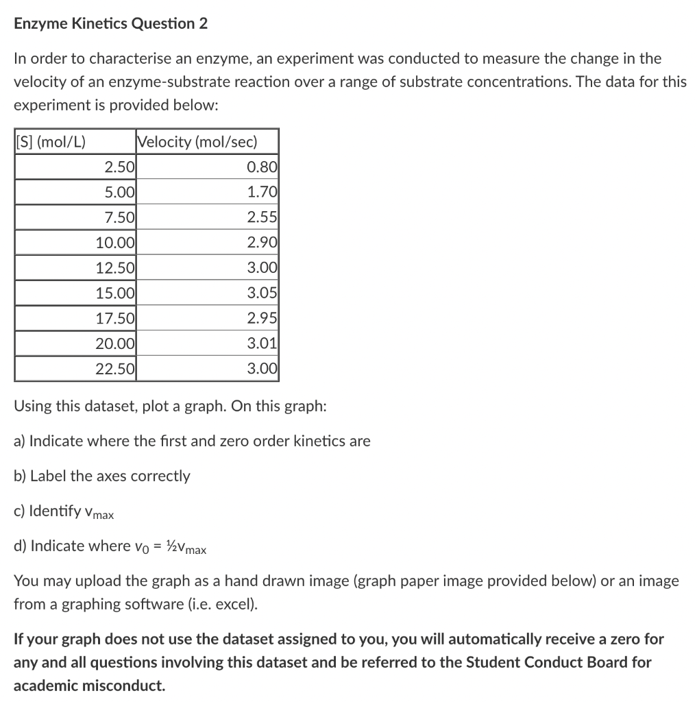 Solved Enzyme Kinetics Question 2 In order to characterise | Chegg.com