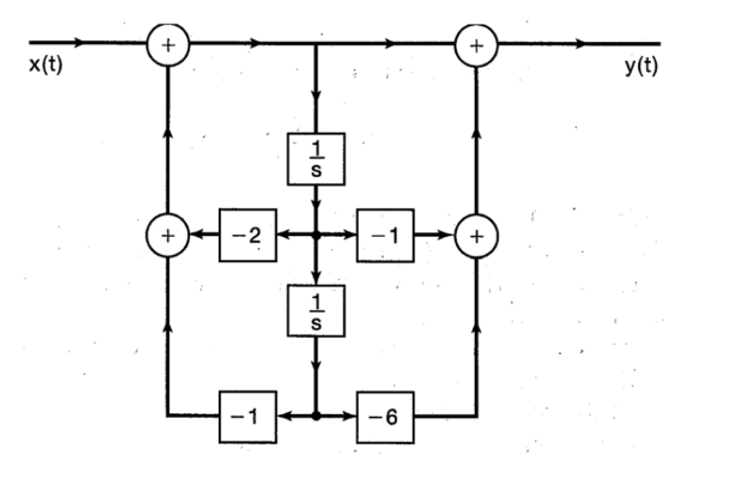 Solved Determine Y(s) | Chegg.com Solved Determine Y(s) | Chegg.com