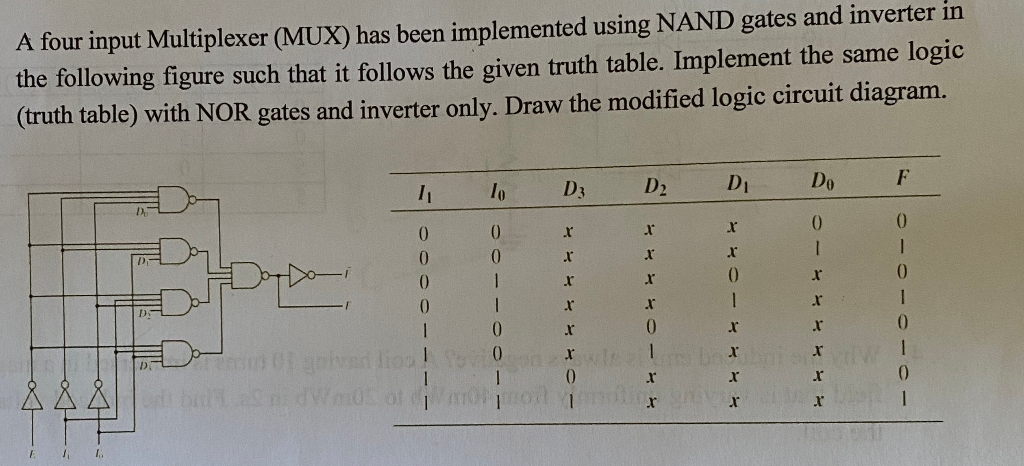 Solved A four input Multiplexer (MUX) has been implemented | Chegg.com