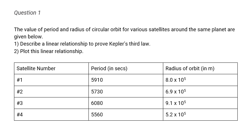 Solved Question 1 The value of period and radius of circular | Chegg.com