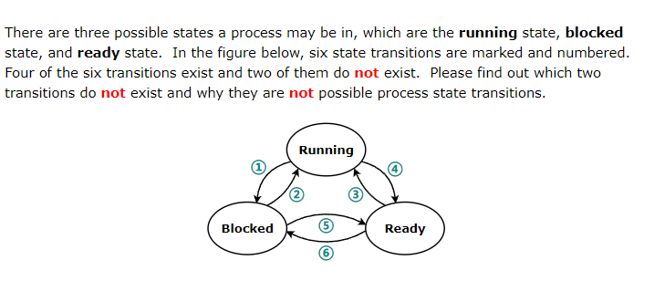 Solved There are three possible states a process may be in, | Chegg.com Solved There are three possible states a process may be in, | Chegg.com