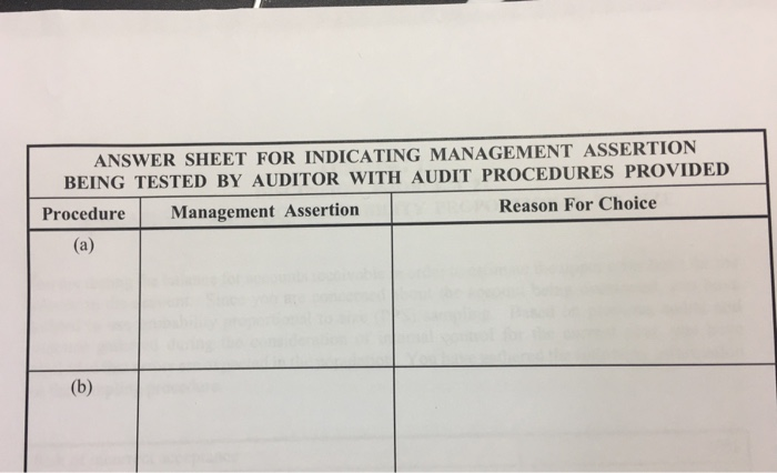Solved Listed below are audit procedures performed by the | Chegg.com