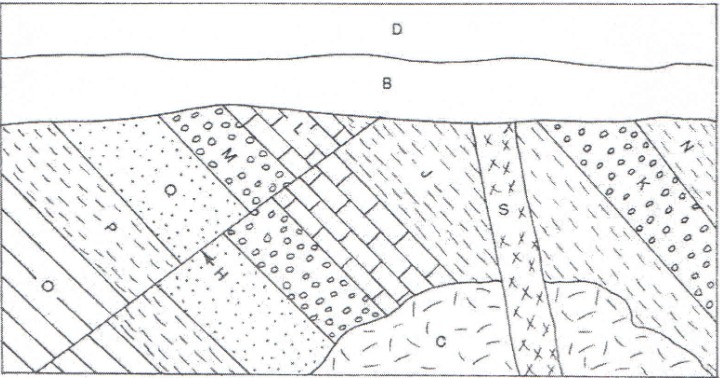 Solved Order the geological events in the sequence youngest | Chegg.com