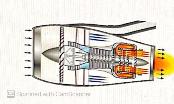 Solved 1. A turbofan engine with 6-stage axial compressor on | Chegg.com