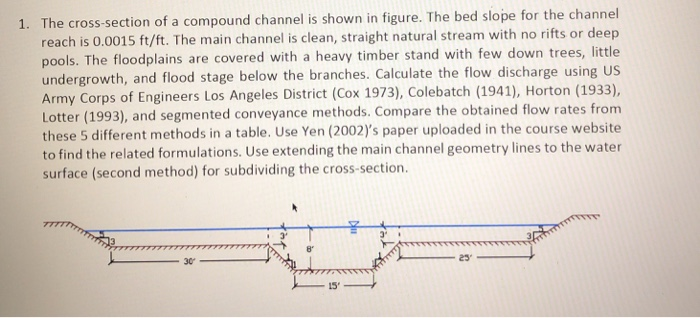 Solved 1. The cross-section of a compound channel is shown | Chegg.com
