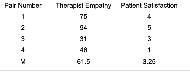 Solved (a) Determine the linear prediction rule for | Chegg.com