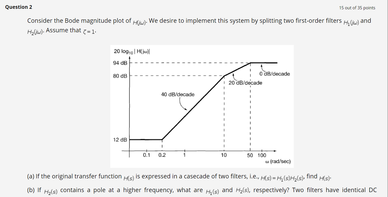 Solved Consider the Bode magnitude plot of HH(jω). We desire | Chegg.com