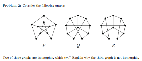 Problem 2: Consider the following graphs Two of these | Chegg.com