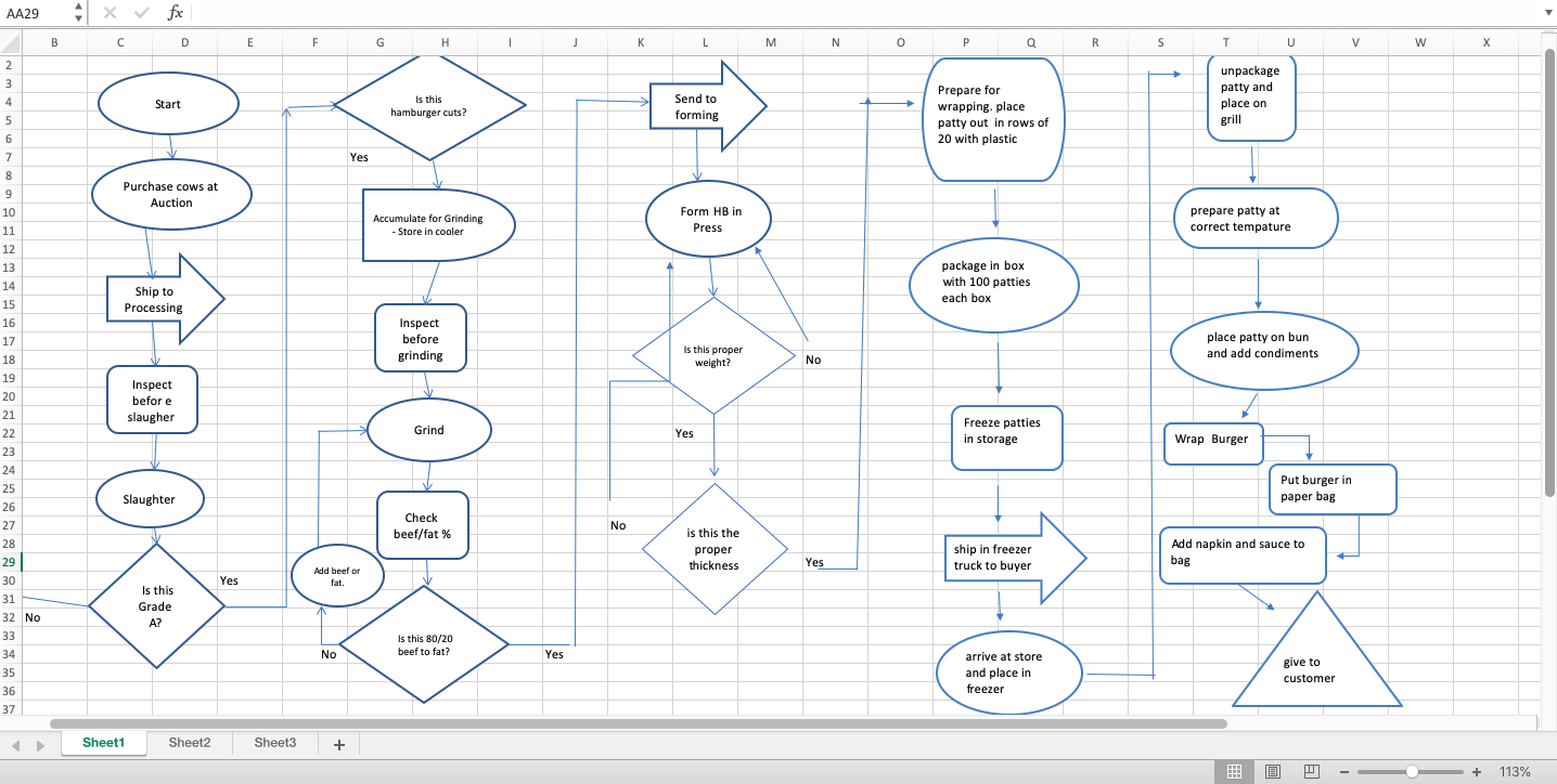 Assignment #6. Applying the 7 tools to the flow | Chegg.com