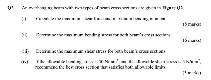 Solved Q2 An overhanging beam with two types of beam cross | Chegg.com