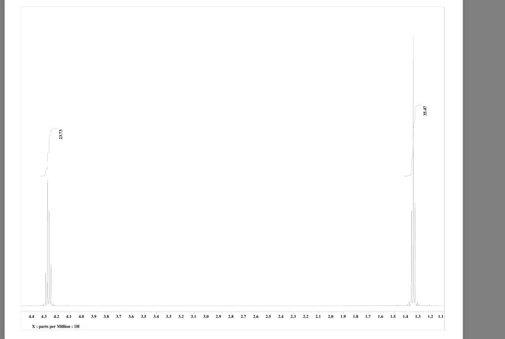 Solved Synthesis and Identification of a Fragrant Ester H+ | Chegg.com