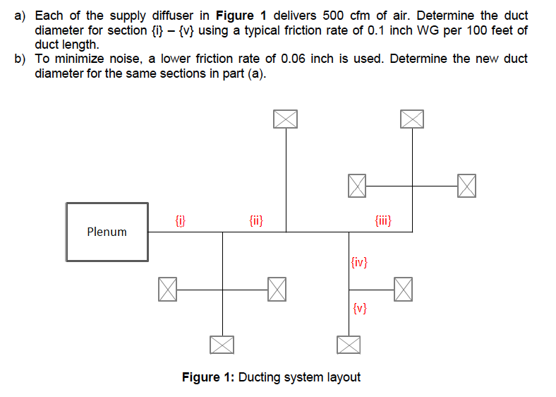 Solved a) Each of the supply diffuser in Figure 1 delivers | Chegg.com