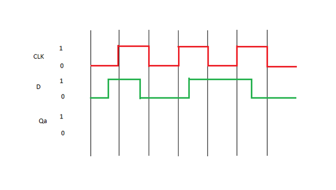 Solved Draw A Gated D Latch Fill In The Table And Complete 1683