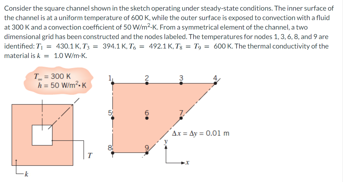 Solved Consider the square channel shown in the sketch | Chegg.com