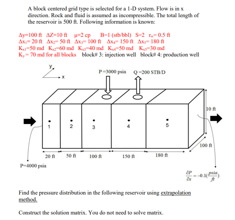 A block centered grid type is selected for a 1-D | Chegg.com