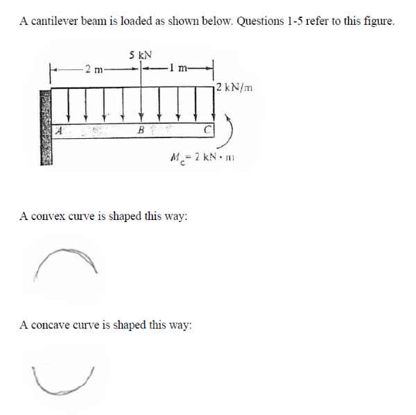 Solved A cantilever beam is loaded as shown below. Questions | Chegg.com
