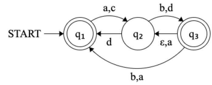 Solved Convert from NFA to DFA: Please show/explain steps | Chegg.com