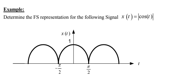 Solved Example:Determine the FS representation for the | Chegg.com