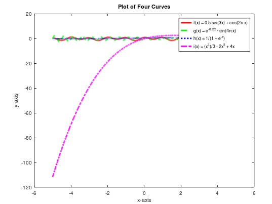 Solved 4a. ﻿Consider the following four mathematical | Chegg.com