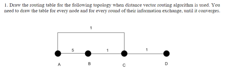 Solved 1. Draw the routing table for the following topology | Chegg.com