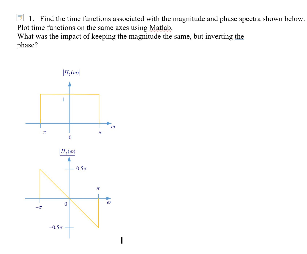 Solved 1. Find the time functions associated with the | Chegg.com