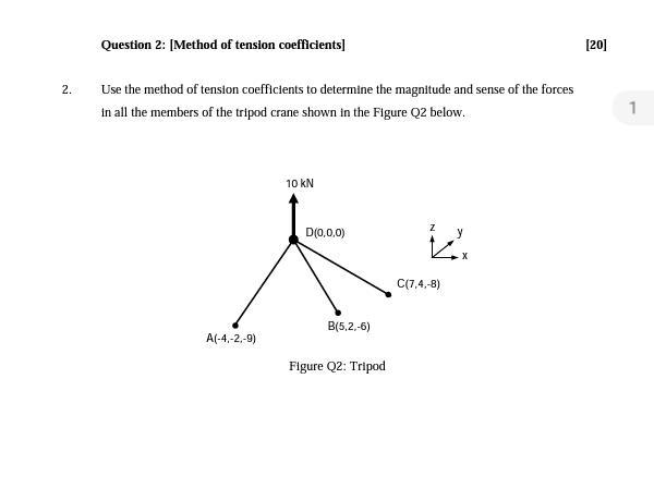 Solved Question 2 (Method of tension coefficients] [20] 2. . | Chegg.com