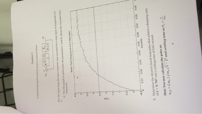 Solved Question 3 A closed loop speed control system is | Chegg.com