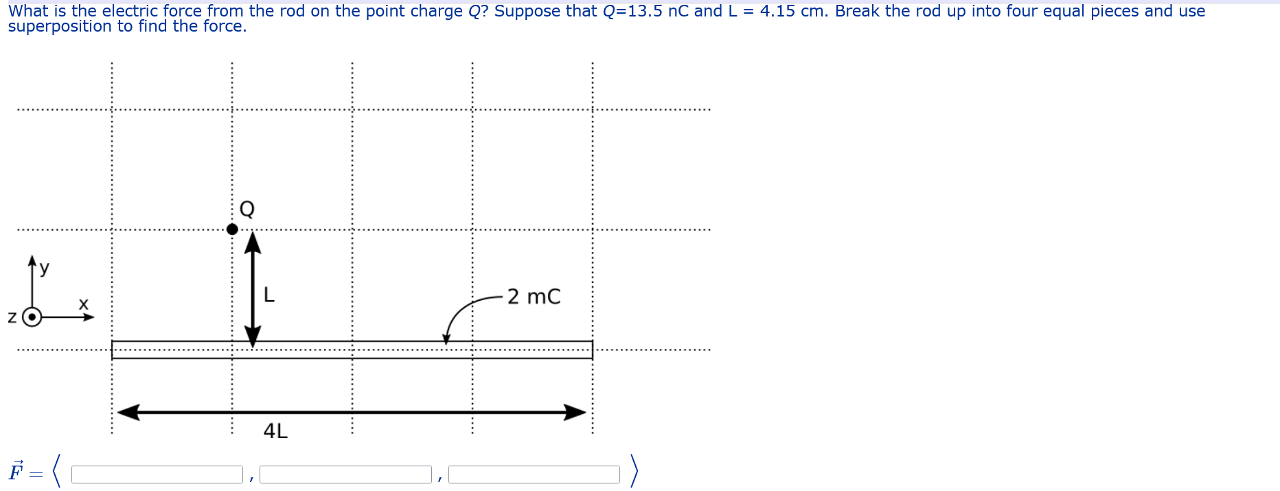 Solved What is the electric force from the rod on the point | Chegg.com