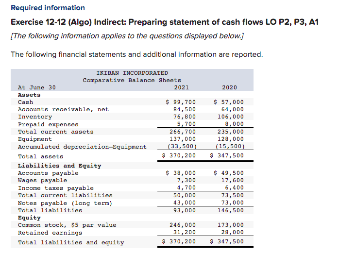 Solved Required information Exercise 12-12 (Algo) Indirect: | Chegg.com