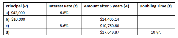 Solved Use the Continuous Compounding Formula to complete | Chegg.com