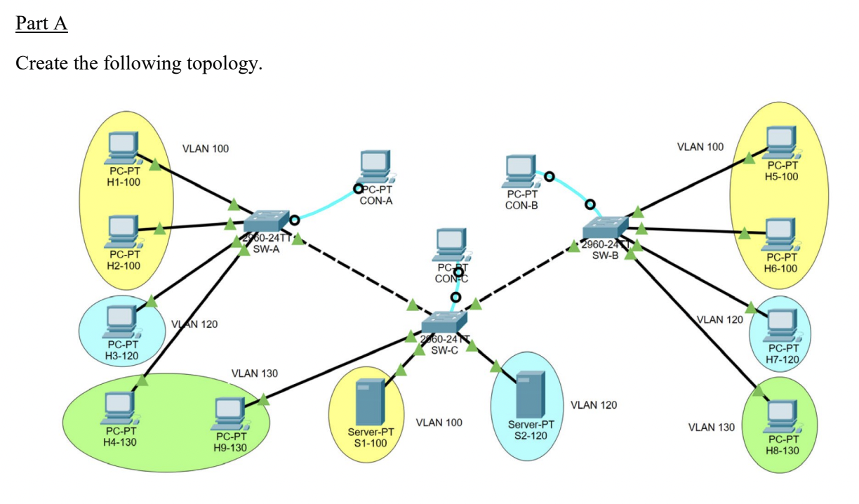 Solved Create the following topology.Change the names of the | Chegg.com
