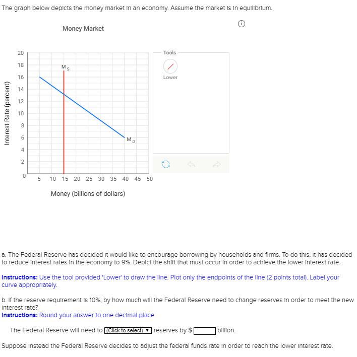 The graph below depicts the money market in an | Chegg.com