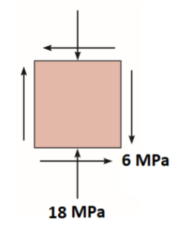 Solved 6 MPa 18 MPa | Chegg.com