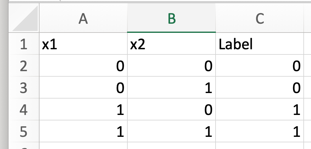 Solved Implement The Naïve Bayesian Classifier For Binary 