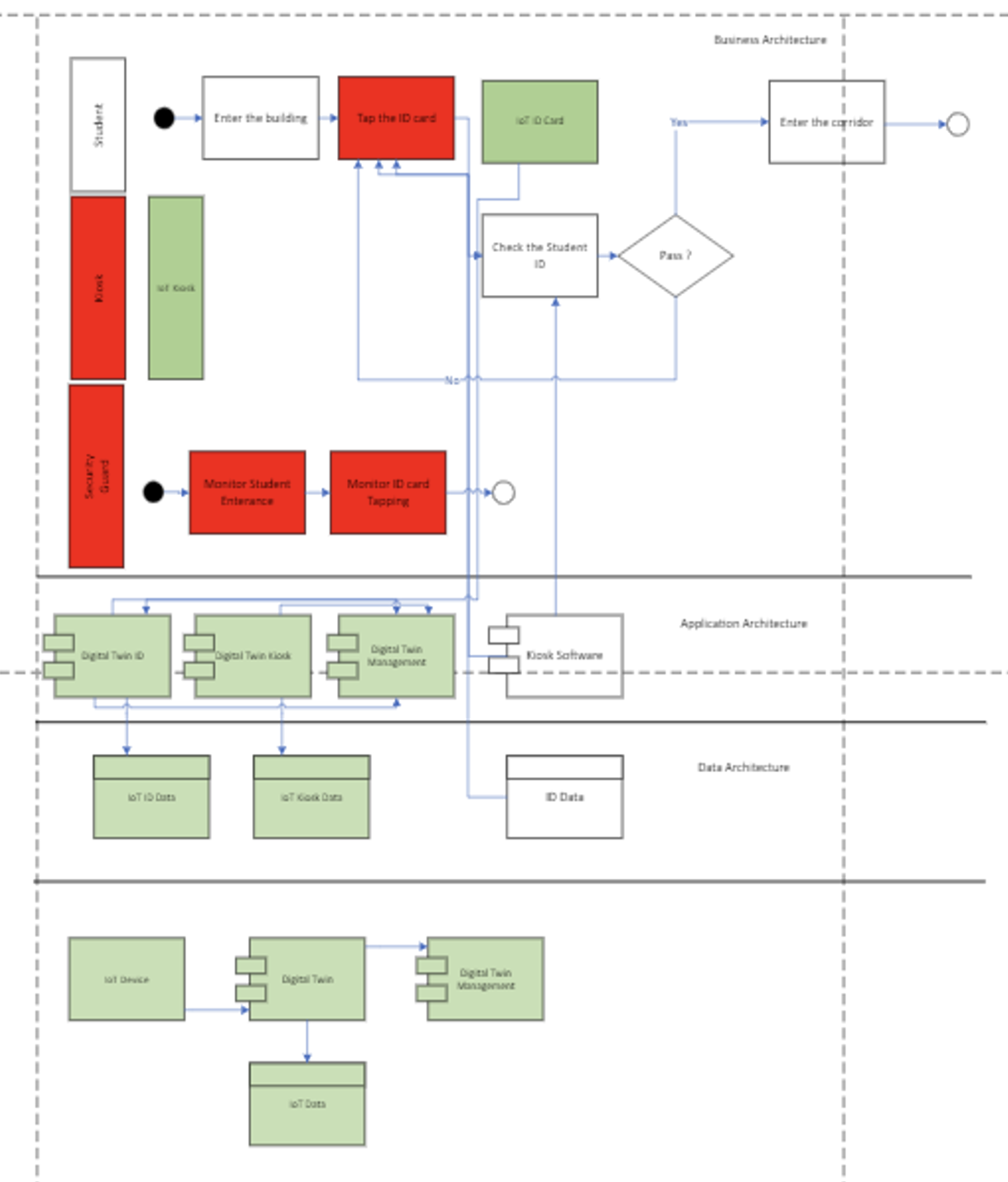 Solved CMPT 641 – Individual Assignment #2 Problem Statement | Chegg.com