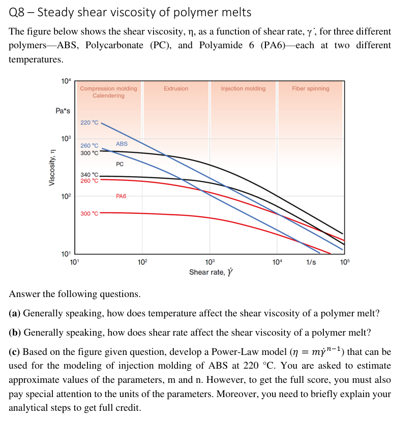 Solved Q8 - ﻿Steady shear viscosity of polymer melts The | Chegg.com