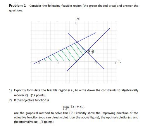 Solved Problem 1 consider the following feasible region (the | Chegg.com