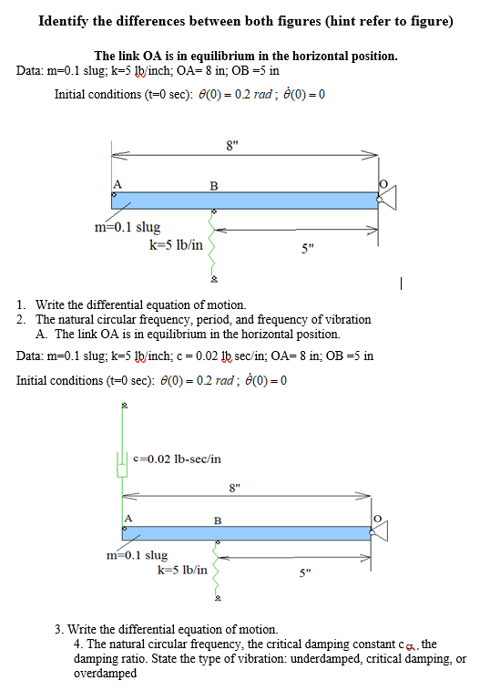 Solved Identify the differences between both figures (hint | Chegg.com