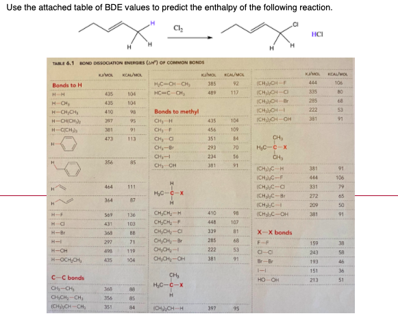 Solved Use the attached table of BDE values to predict the | Chegg.com