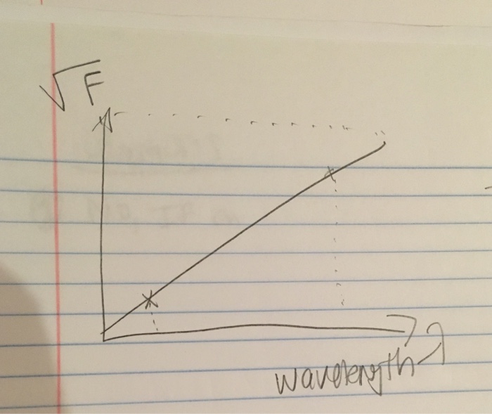 Solved Length of string Mass of string Mass per unit length | Chegg.com