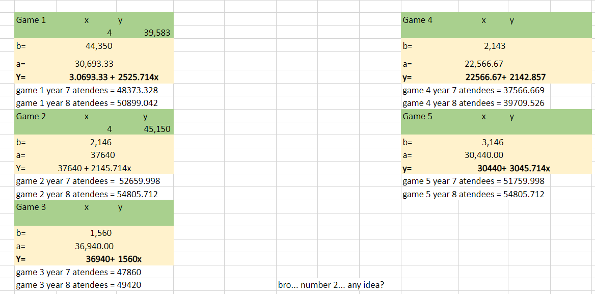 Solved Compute seasonal indices for each game. Use this to | Chegg.com