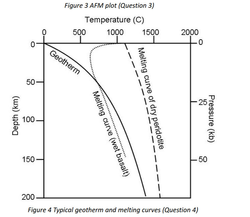 Solved (i) Figure 4 shows a typical oceanic geotherm, as | Chegg.com
