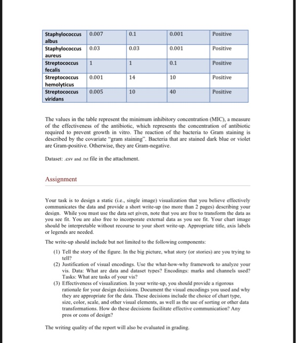 Assignment: Visualization Design In this assignment, | Chegg.com