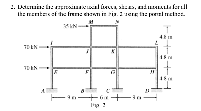 Solved 2. Determine the approximate axial forces, shears, | Chegg.com